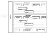 What is CNC Machining Technology?